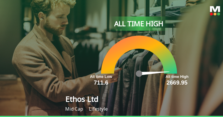 Ethos Ltd's Stock Reaches All-Time High, Outperforms Sector and Moving Averages