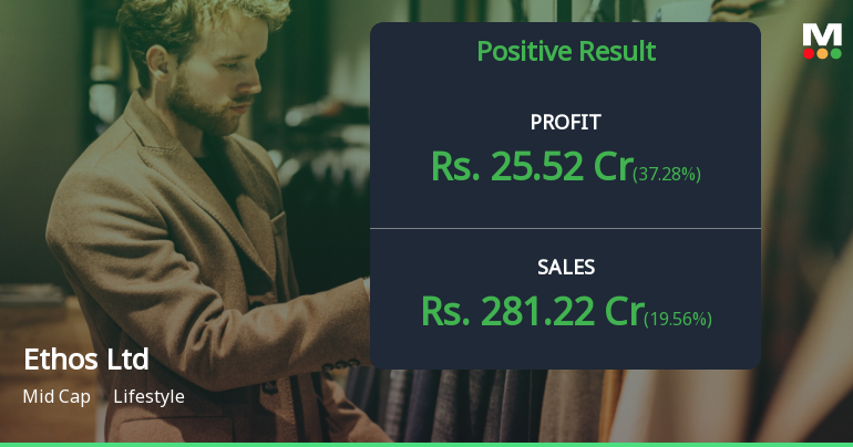 Ethos Ltd Reports Positive Growth in Key Financial Indicators for Q4 2023