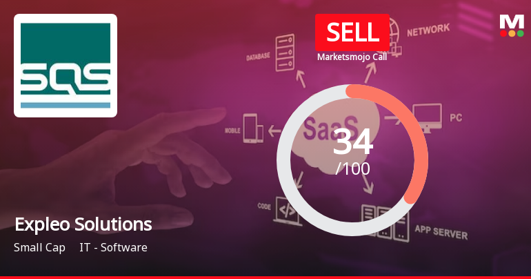 Expleo Solutions downgraded to 'Sell' by MarketsMOJO after negative results.
