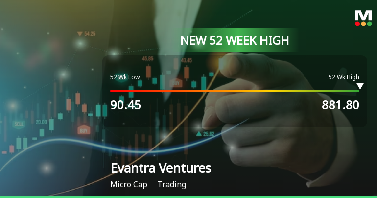 Eyantra Ventures Hits 52-Week High, Shows Strong Performa...