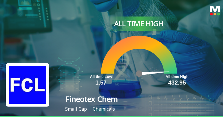 Fineotex Chemical's Stock Reaches All-Time High, Listed as 'Buy' on ...