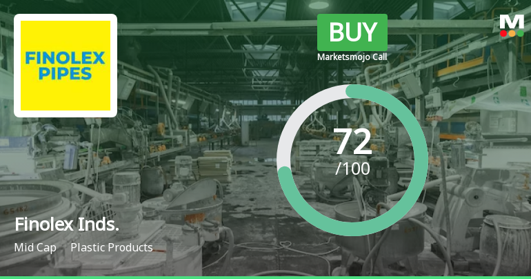 Finolex Industries Receives 'Buy' Rating from MarketsMOJO, Shows Strong Performance and Positive ...