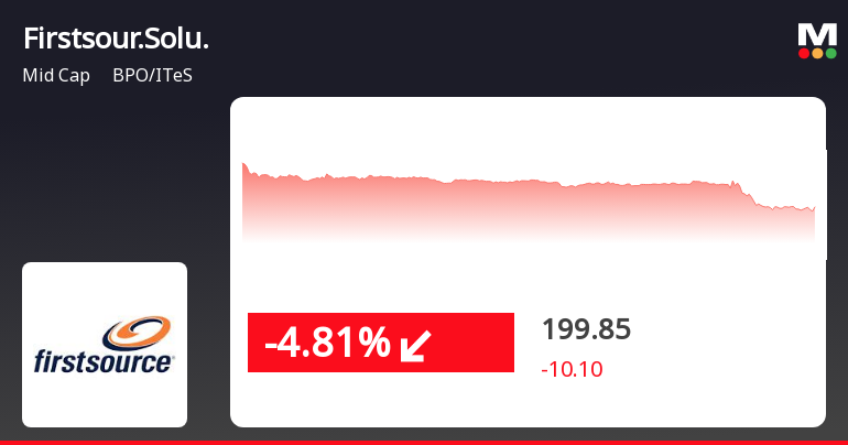 Firstsource Solutions sees slight dip in stock performance, but remains ...