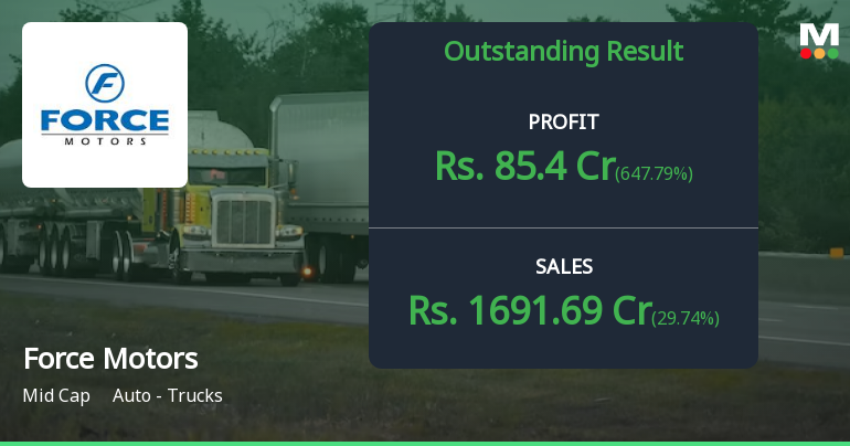 Force Motors Shows Outstanding Performance, Receives 'Strong Buy' Rating from MarketsMOJO