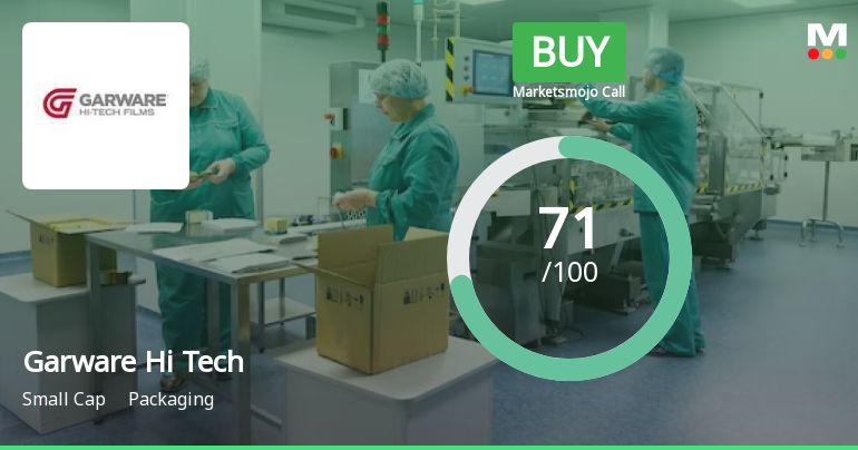 Garware Hi Tech Films Receives 'Buy' Rating from MarketsMOJO, Shows ...