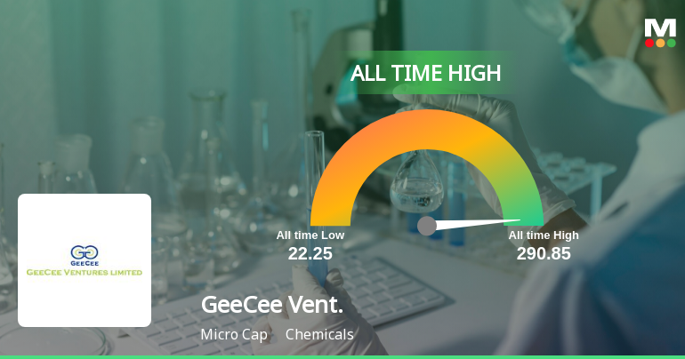 Geecee Ventures' Stock Reaches All-Time High, Outperforms Sector and Sensex