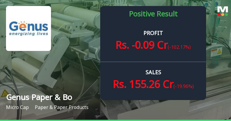 Genus Paper & Boards Reports Strong Quarter with 124.70% Growth in ...