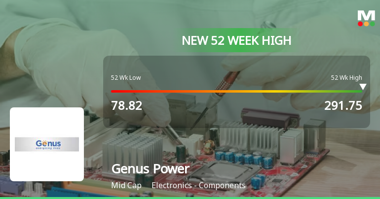 Genus Power Infrastructures Hits New 52-Week High, Outper...