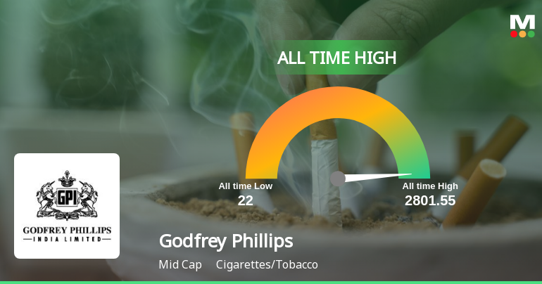 Godfrey Phillips India . Reaches All-Time High, Garnering Attention ...