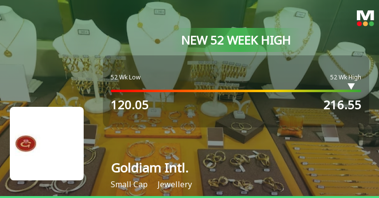Goldiam International's Stock Reaches 52-Week High, Shows...