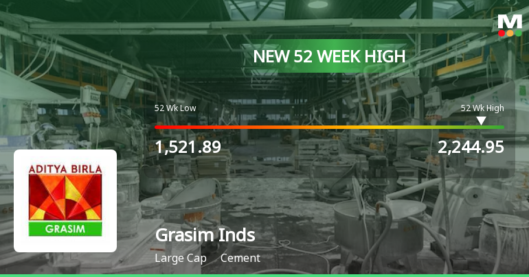 Grasim Industries' Stock Reaches 52-Week High, Outperform...