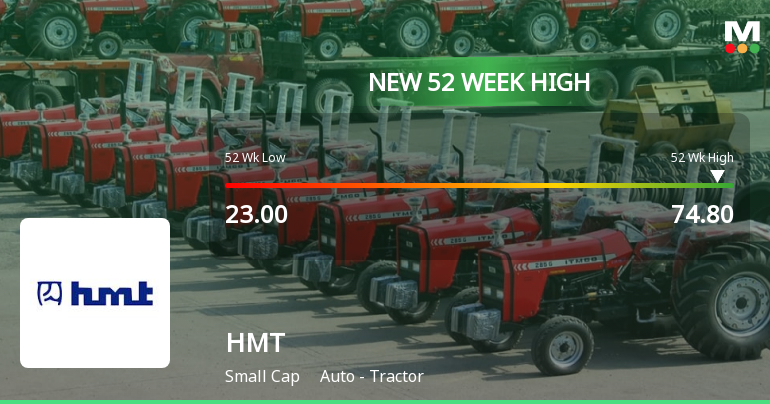 HMT's Stock Price Reaches 52-Week High, Outperforming Sector and Sensex