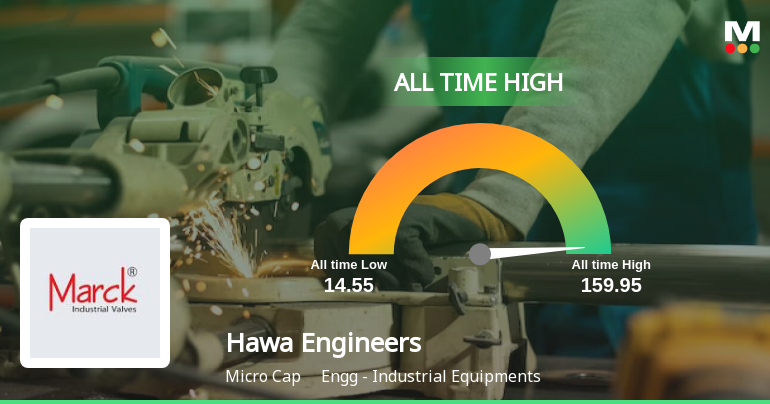 Hawa Engineers Ltd. Surges to All-Time High, Receives 'Hold' Rating from MarketsMOJO