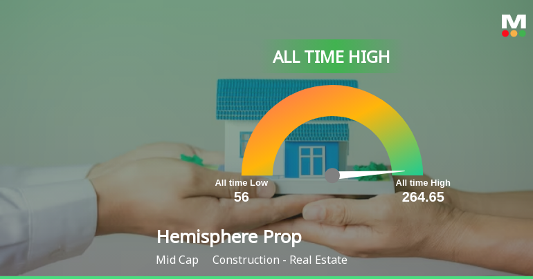 Hemisphere Properties India's Stock Reaches All-Time High...