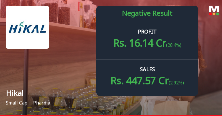 Hikal's Q4 2023 Financial Report Shows Mixed Results, Investors Urged ...