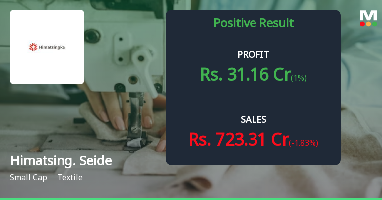 Himatsingka Seide reports strong financial performance in Q3, with ...