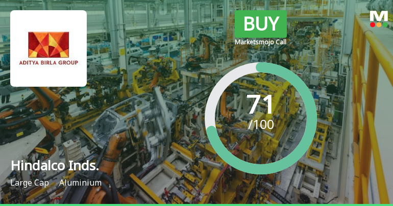 Hindalco Industries Receives 'Buy' Rating, Shows Strong Growth and Bullish Trend.