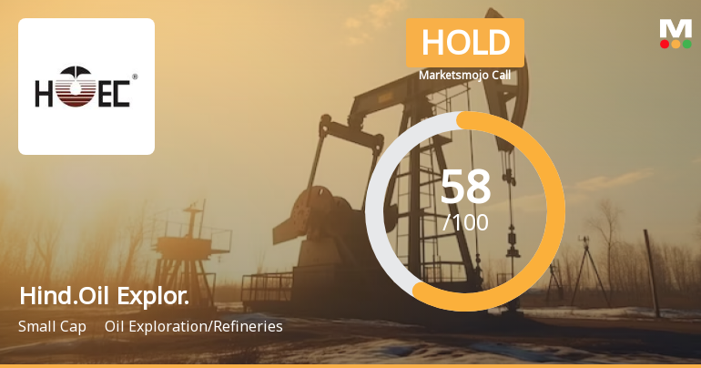Hindustan Oil Exploration Company: Strong Short-Term Performance, Long ...