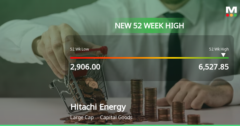 Hitachi Energy India's Stock Reaches 52-Week High, Outperforms Sector ...