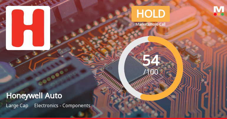 Honeywell Automation India Receives 'Sell' Rating from MarketsMOJO, Concerns Over Slow Growth ...
