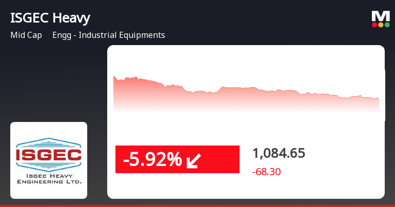 ISGEC Heavy Engineering's Stock Remains Strong Despite Recent Dip