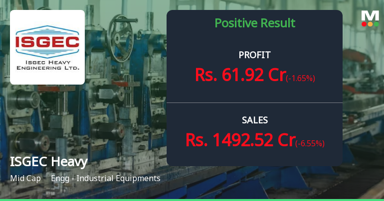 ISGEC Heavy Engineering Shows Positive Performance in Q3, But ...