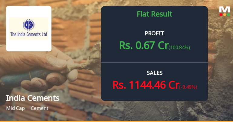 India Cements' Q3 Financial Results Show Mixed Performanc...