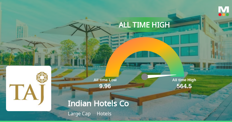 Indian Hotels Co's Stock Reaches All-Time High, Indicatin...