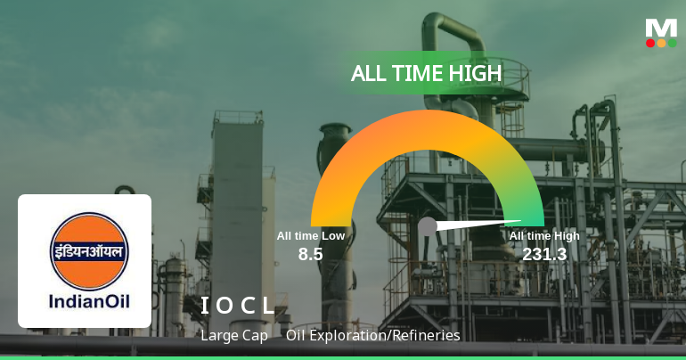 Indian Oil Corporation (IOC) Achieves All-Time High in Stock Market ...