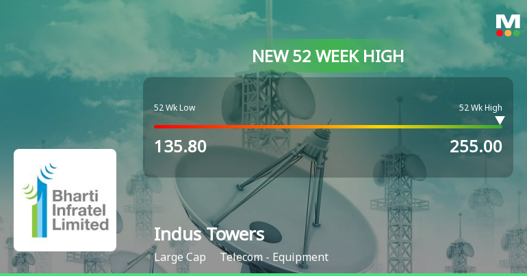 Indus Towers Reaches New Milestone with 52-Week High Stock Price and ...