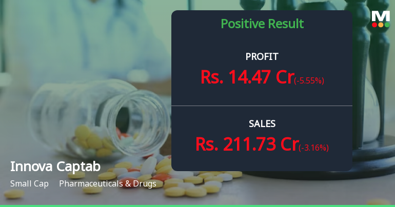 Innova Captab's Q4 financial results show promising performance and ...