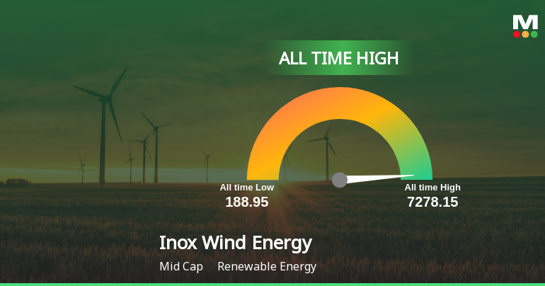Inox Wind Energy's Stock Reaches All-Time High, Outperforms Sector and ...