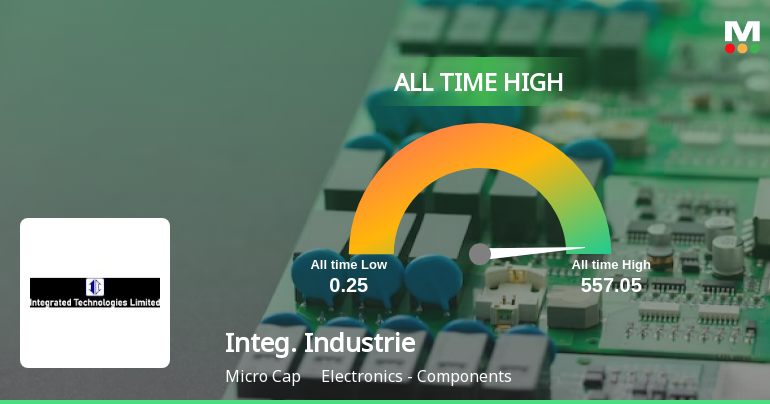Integrated Industries' Stock Reaches All-Time High, Shows Strong Growth ...