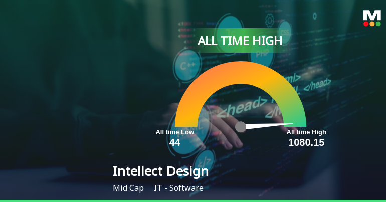 Intellect Design Arena Ltd. Soars to All-Time High, Receives 'Buy' Call ...