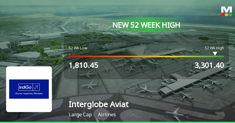 Interglobe Aviation's Stock Reaches 52-Week High Amidst S...