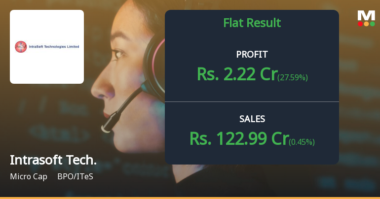 Intrasoft Technologies Announces Q3 Financial Results, Shows Mixed ...