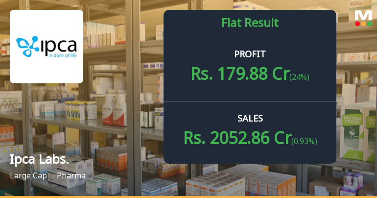 Ipca Laboratories Reports Mixed Performance in Q4, Highest Net Sales in ...