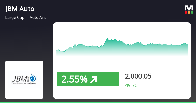 JBM Auto's Stock Sees Positive Trend, Outperforms Market on February 5th