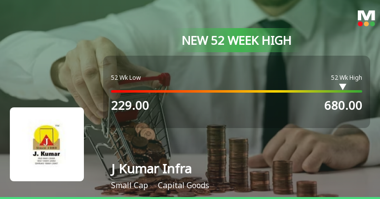 J Kumar Infraprojects' Stock Reaches 52-Week High, Shows Strong ...