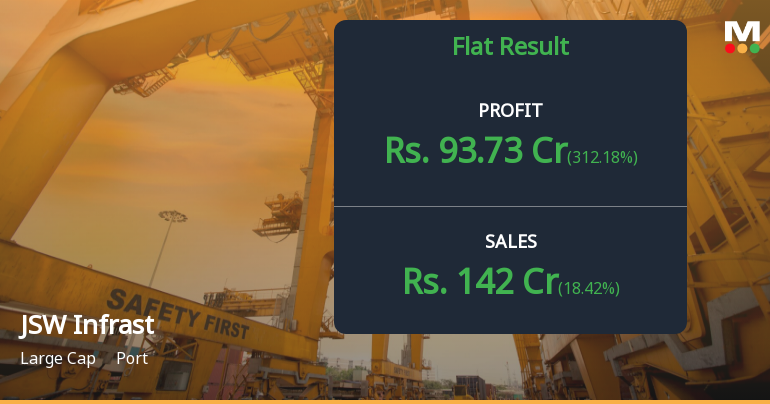 JSW Infrastructure's Q4 Financial Report Shows Mixed Results, Positive ...