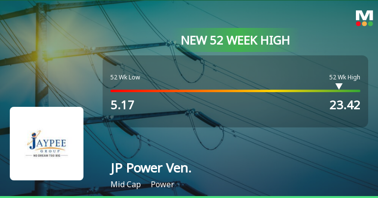 Jaiprakash Power Ventures Ltd Hits 52-Week High, Shows Strong Growth ...