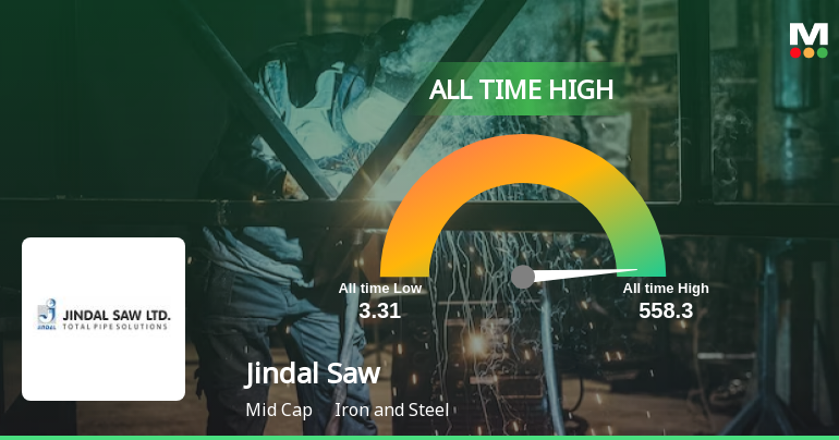 Jindal Saw Ltd. Stock Reaches All-Time High, Shows Strong...