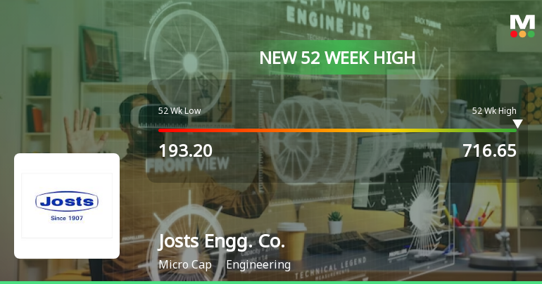 Josts Engineering Company's Stock Hits 52-Week High, Outperforms Sector ...