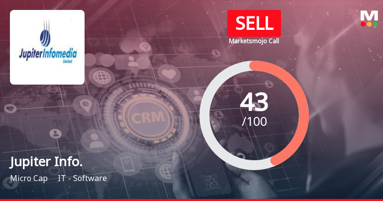Jupiter Infomedia Receives 'Sell' Rating from MarketsMOJO, Despite Recent Positive Results