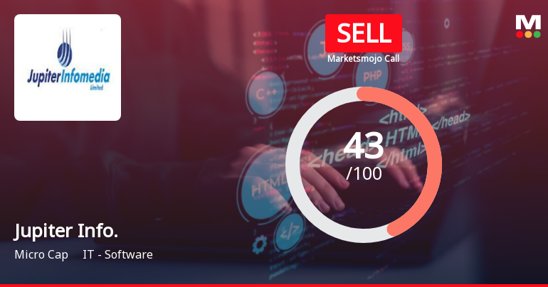 Jupiter Infomedia Receives 'Sell' Rating from MarketsMOJO, Despite ...