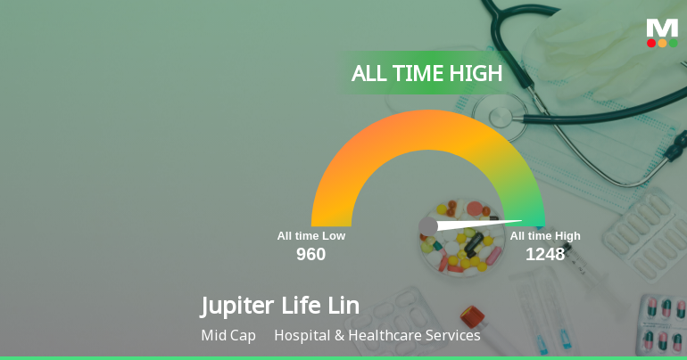 Jupiter Life Line Hospitals' Stock Reaches All-Time High, Rated as 'Buy ...