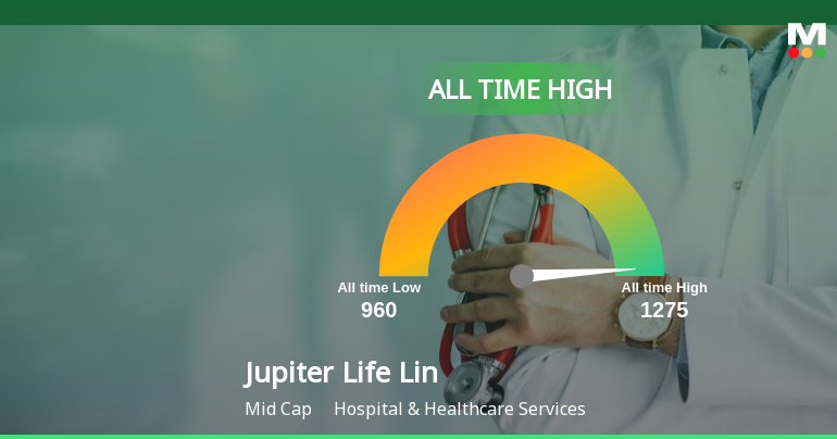 Jupiter Life Line Hospitals' Stock Reaches All-Time High, Showing ...
