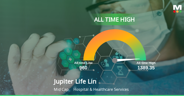 Jupiter Life Line Hospitals' Stock Reaches All-Time High, Outperforms ...