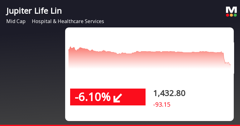 Jupiter Life Line Hospitals' Stock Rated as 'Buy' by MarketsMOJO, Shows ...