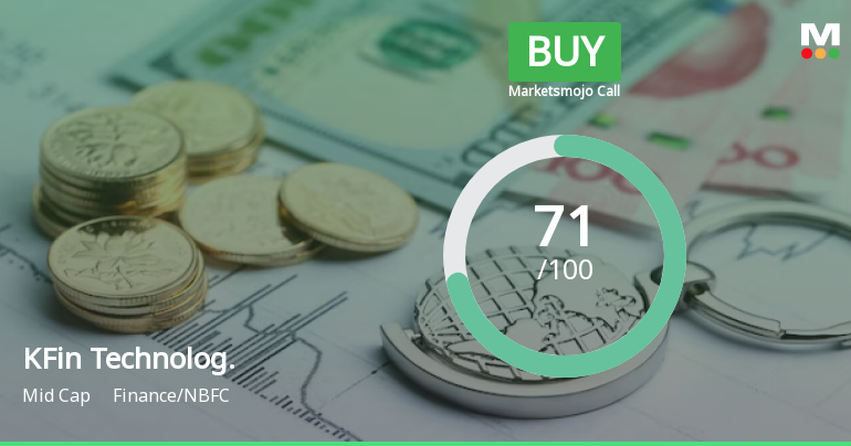 KFin Technologies Receives 'Buy' Rating from MarketsMOJO Based on Strong Financial Performance ...